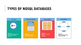 Types of NoSql Database available.pptx
