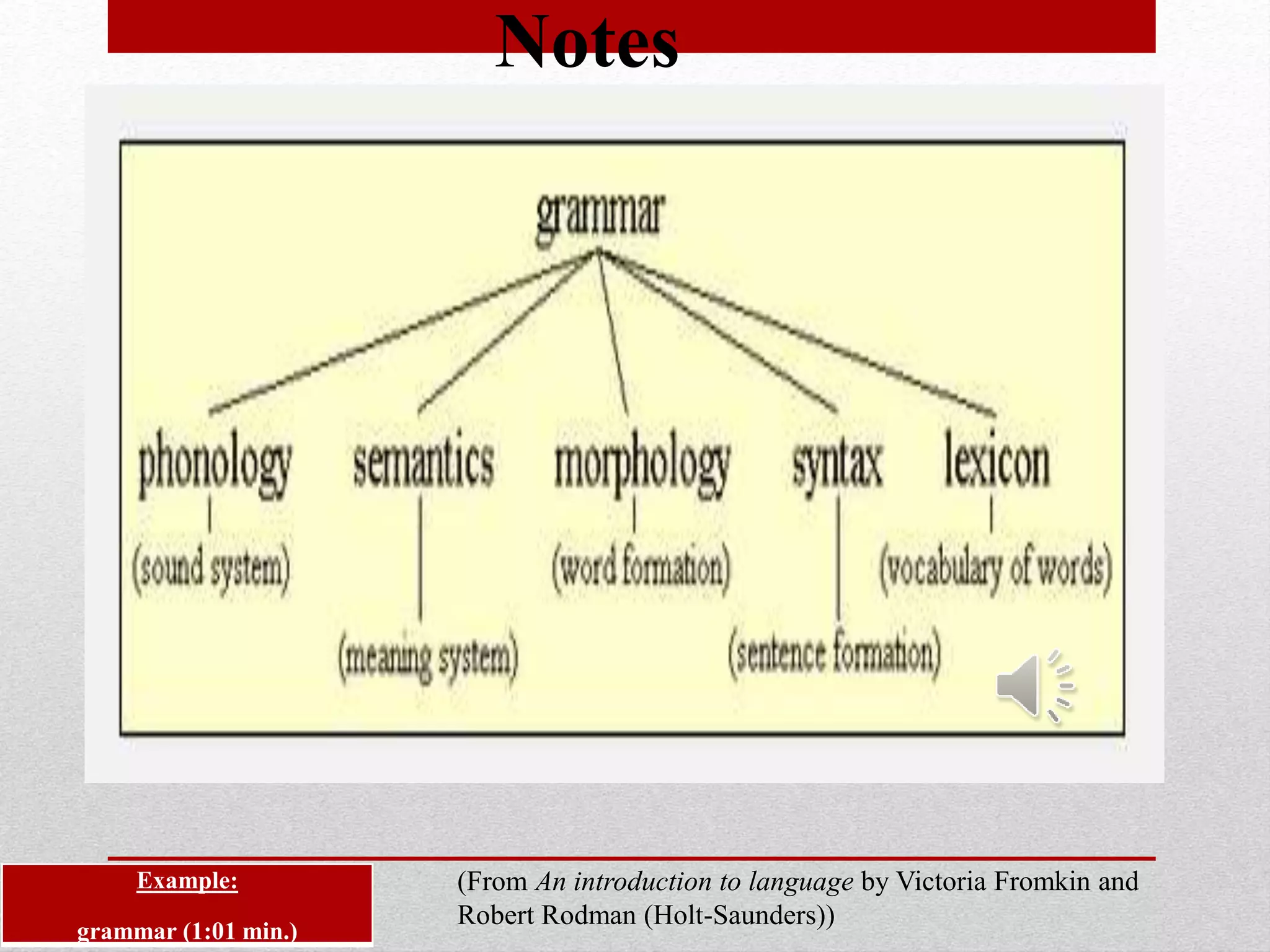Types of note taking PPT.pptx
