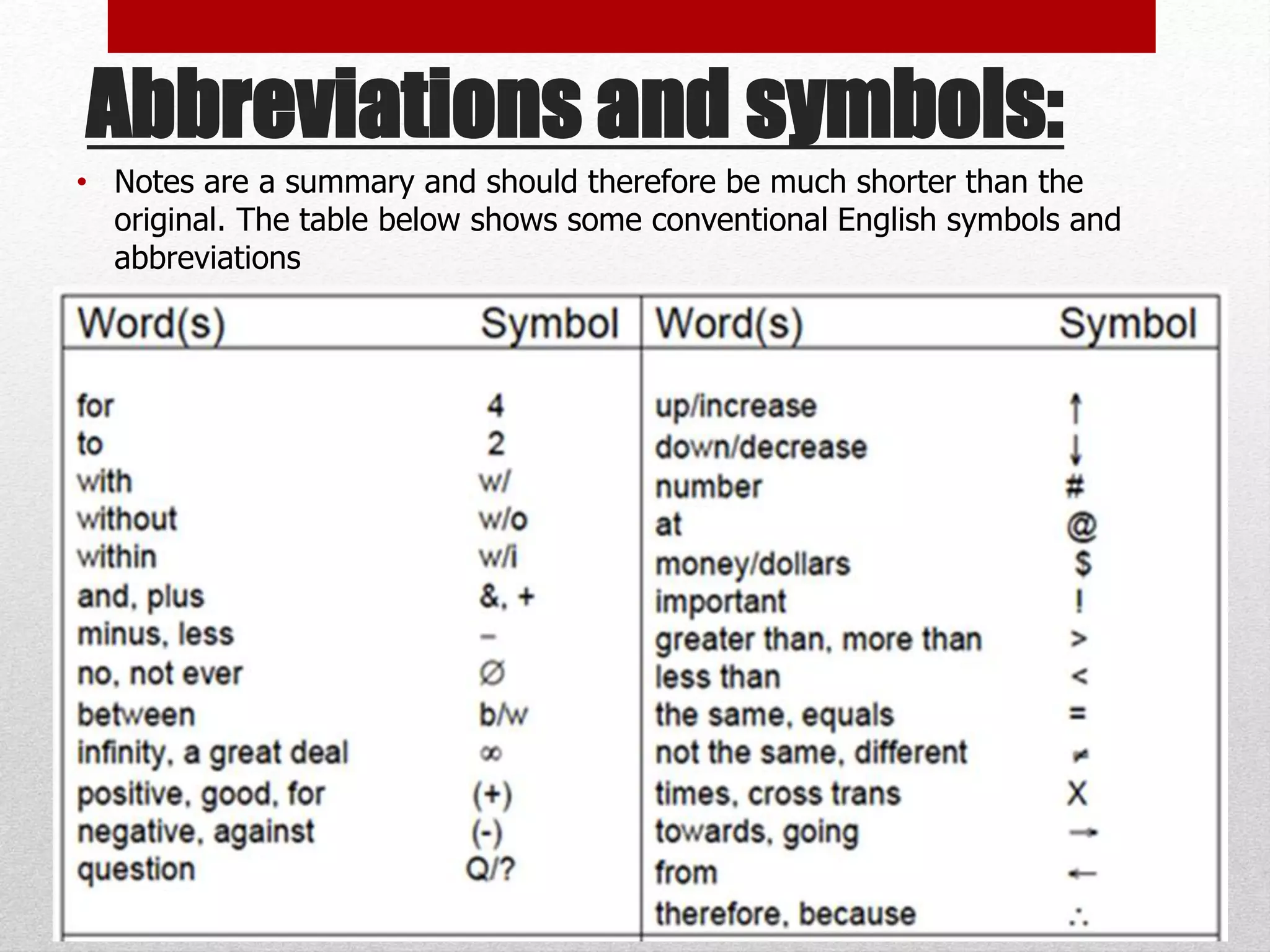 Types of note taking PPT.pptx