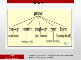 Types of note taking PPT.pptx