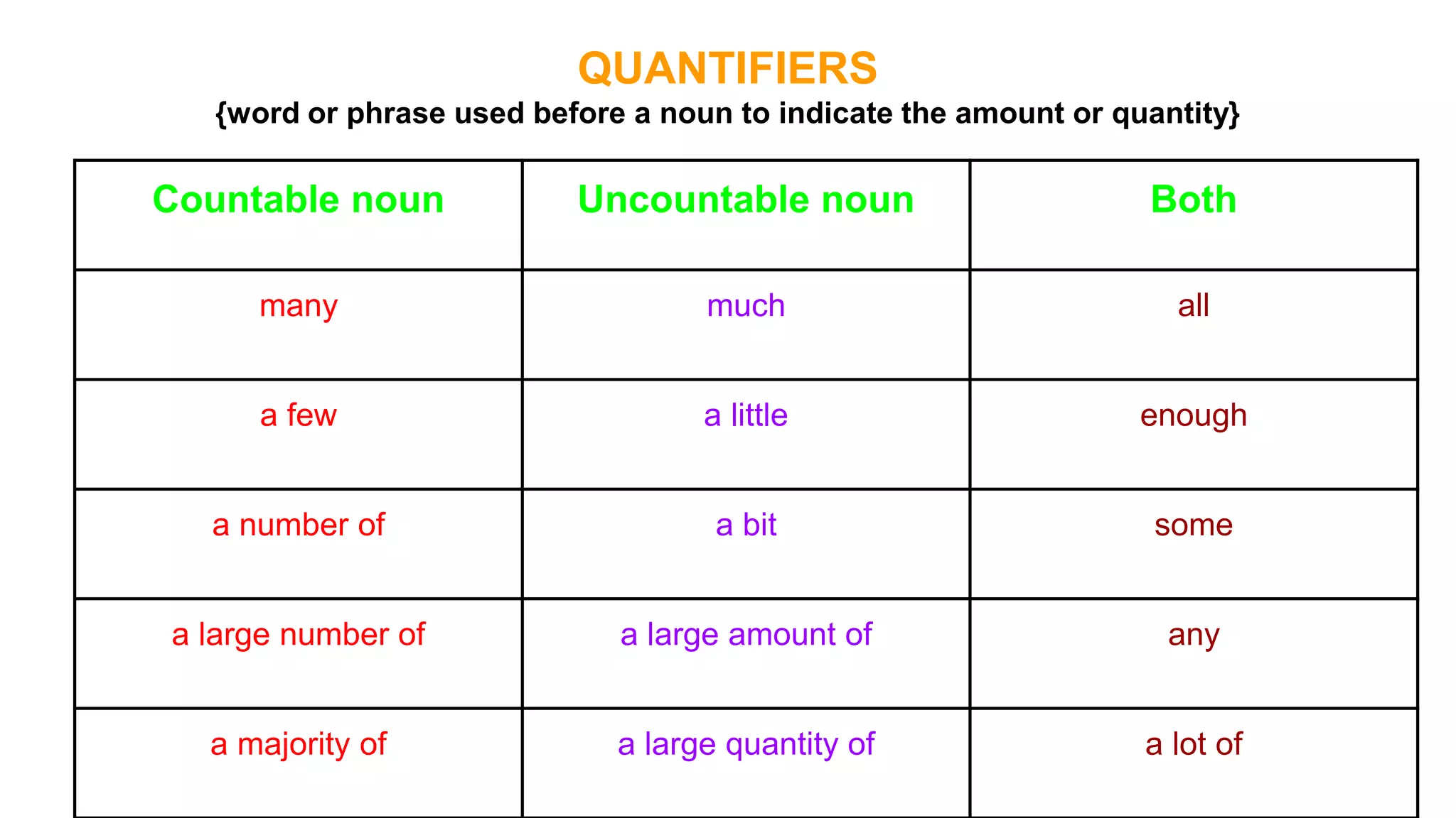 Types of noun part 4 | PPTX