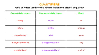 Types of noun part 4 | PPTX