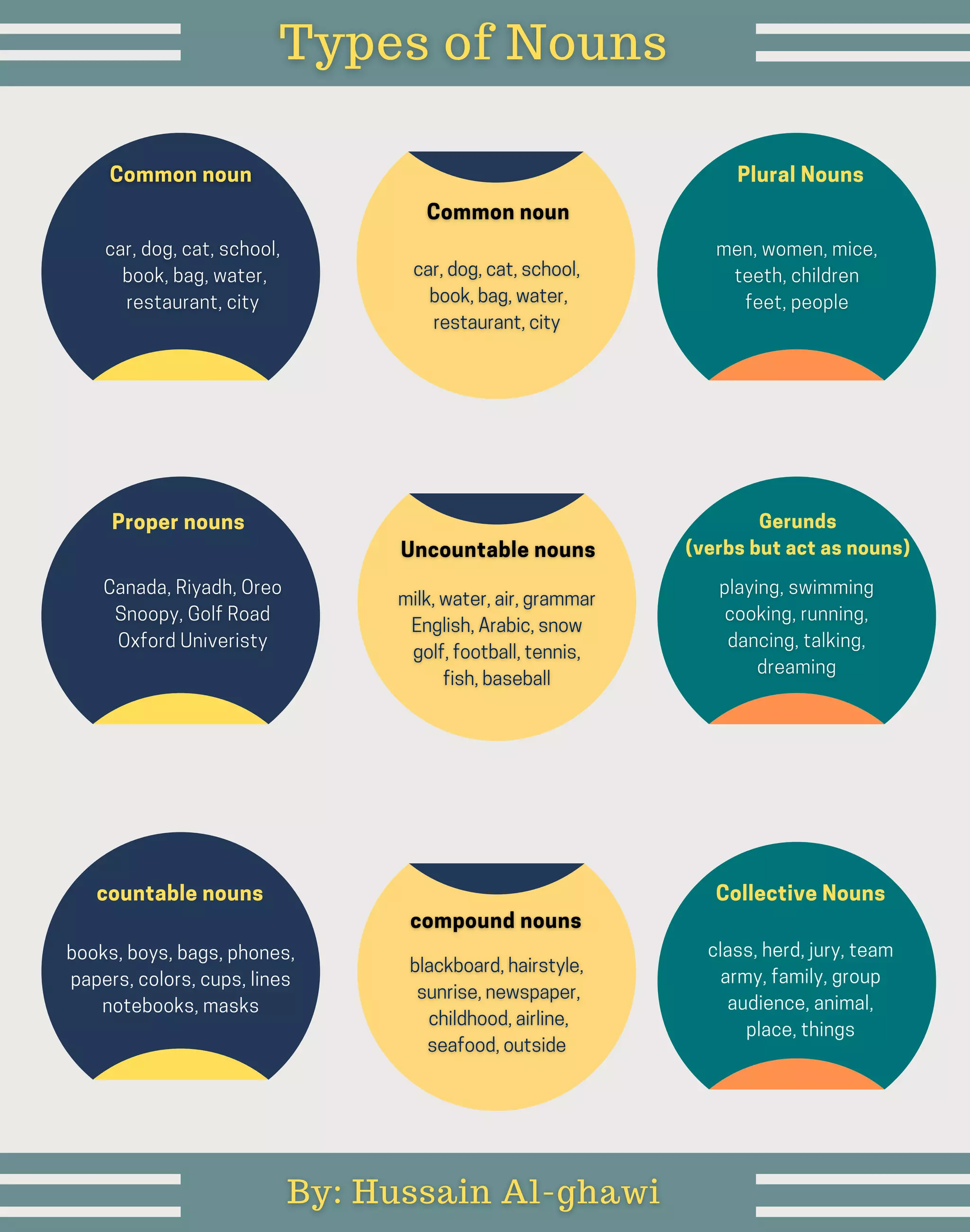 Types of nouns - English grammar | PDF