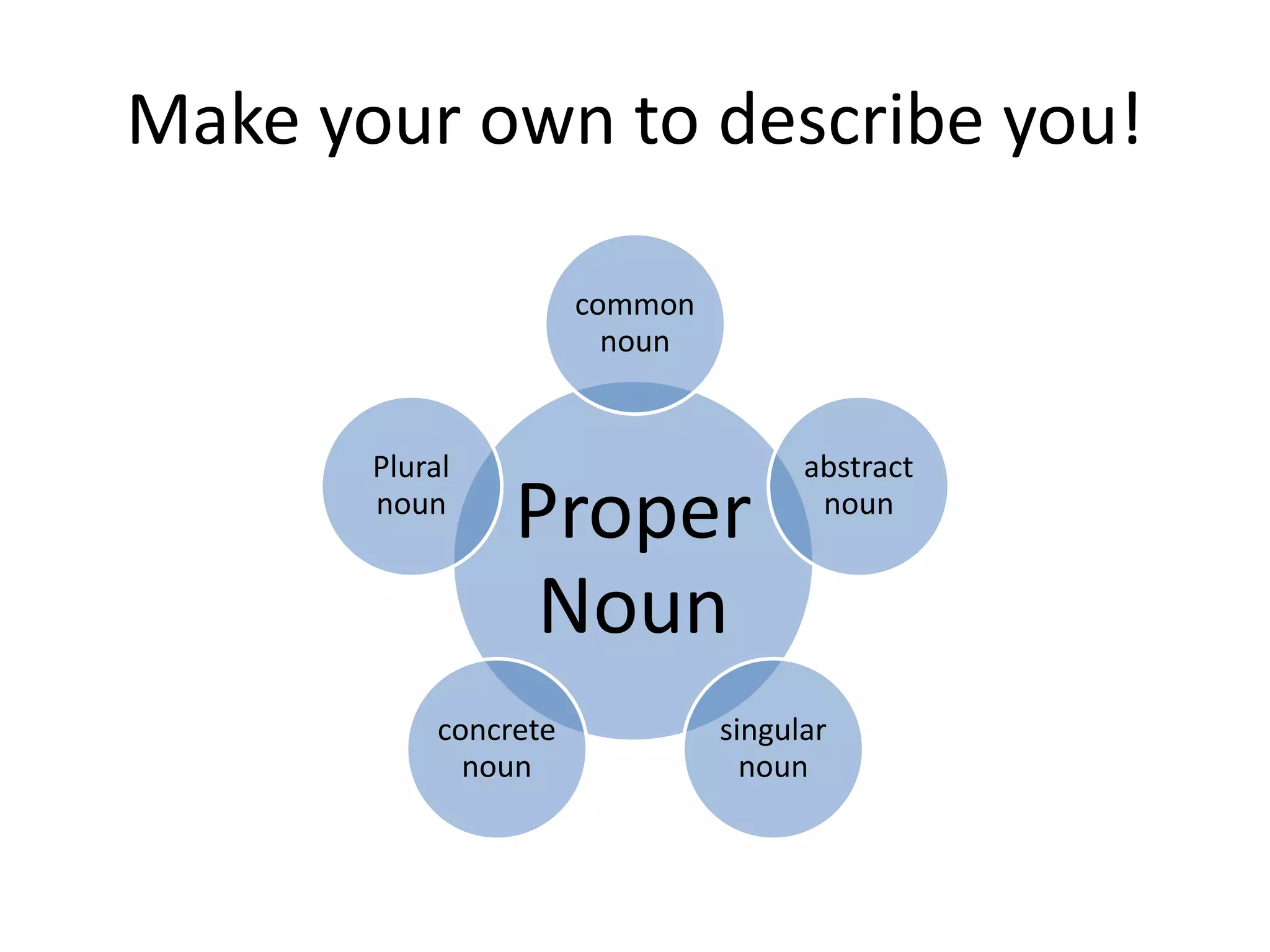 Types of Nouns.pptx
