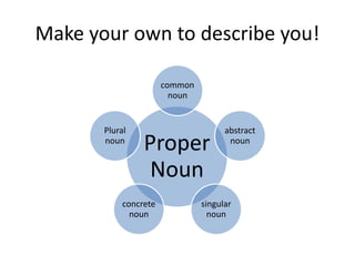 Types of Nouns.pptx