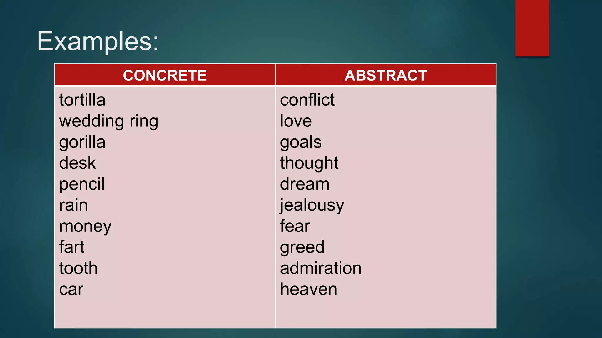 Types of nouns final | PPT
