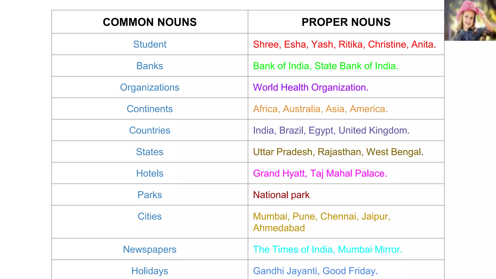 Types of nouns part 2 common and proper noun | PPTX