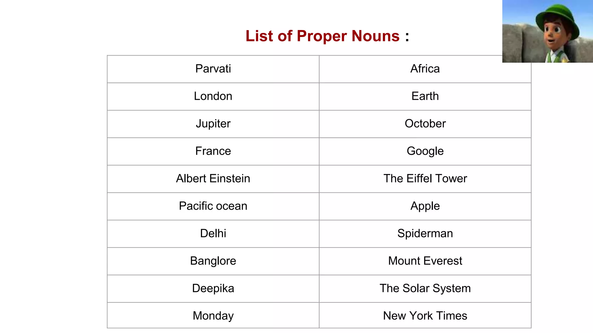 Types of nouns part 2 common and proper noun | PPTX