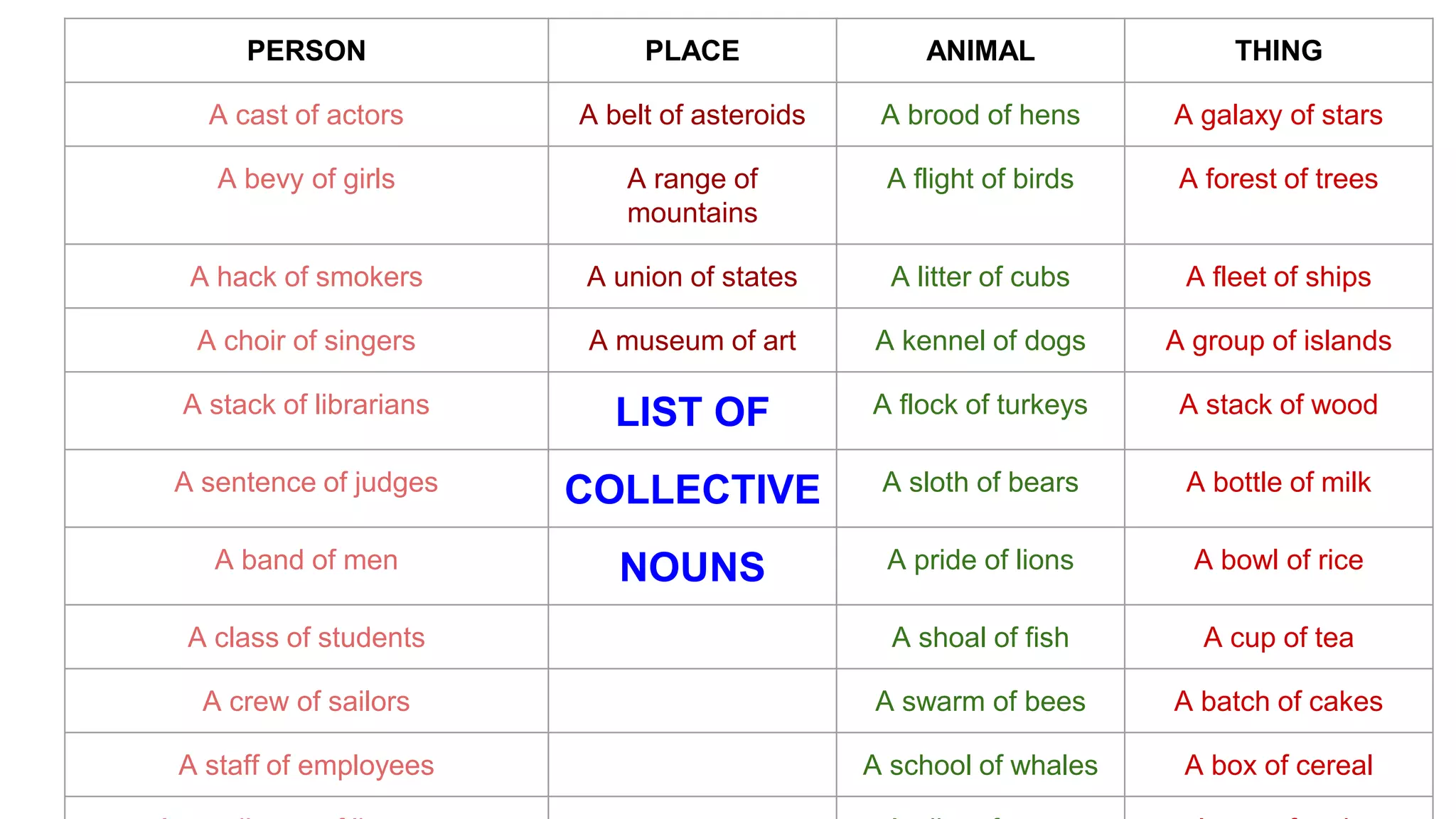 Types of nouns part 3 -Abstract, concrete and collective noun | PPTX