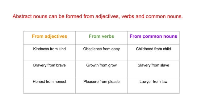 Types of nouns part 3 -Abstract, concrete and collective noun | PPTX