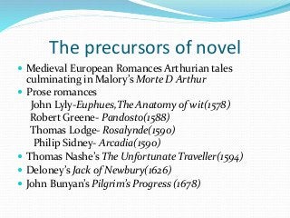 Types of novel | PPT