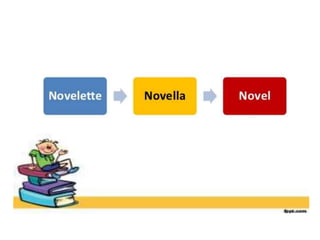 Types of novel | PPTX