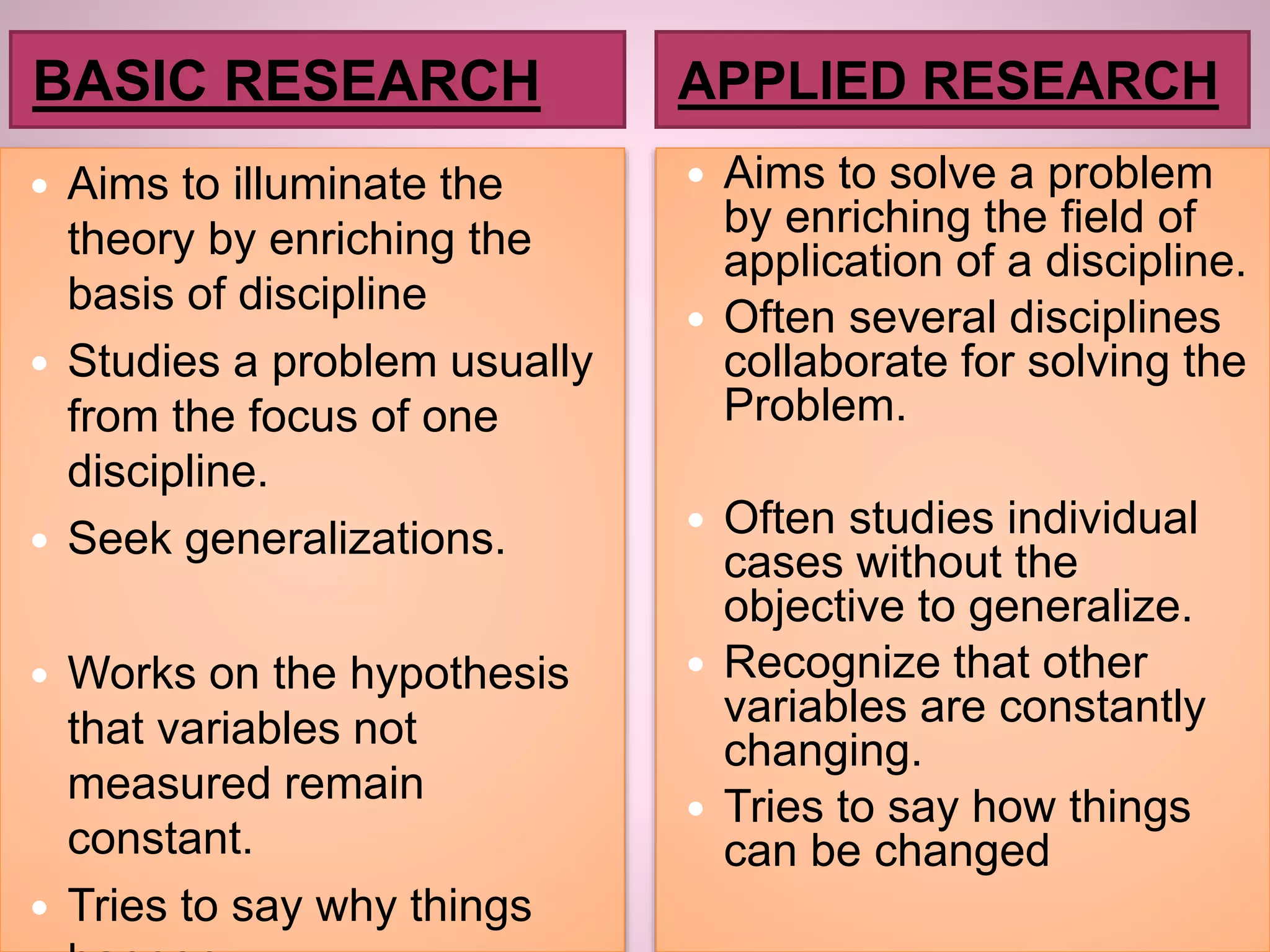 Types of Nursing Research | PPTX