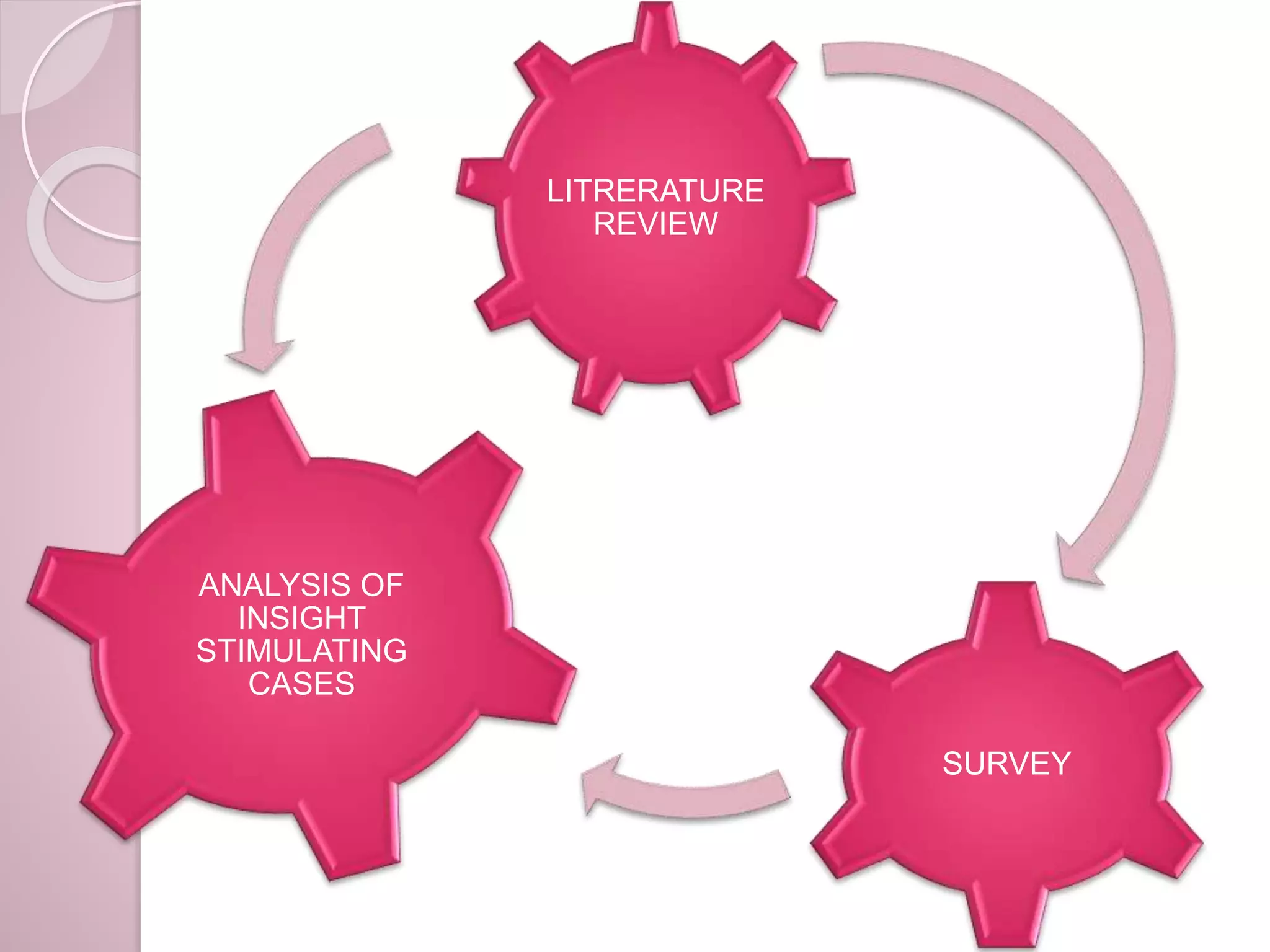 Types of Nursing Research | PPTX