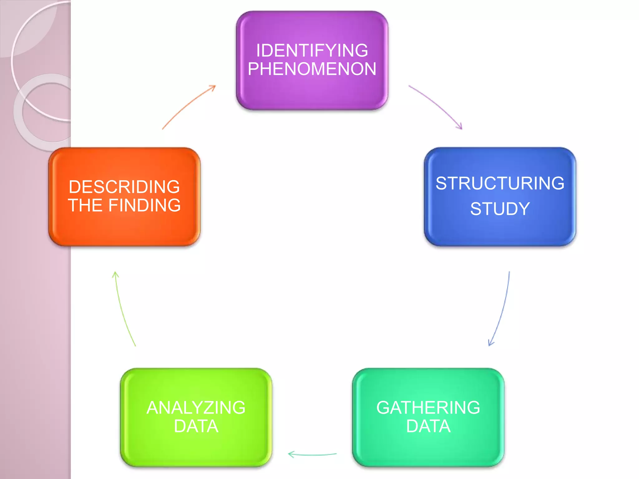 Types of Nursing Research | PPTX