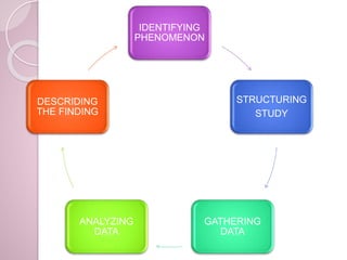 Types of Nursing Research | PPTX