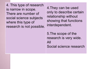 Types of Nursing Research | PPTX