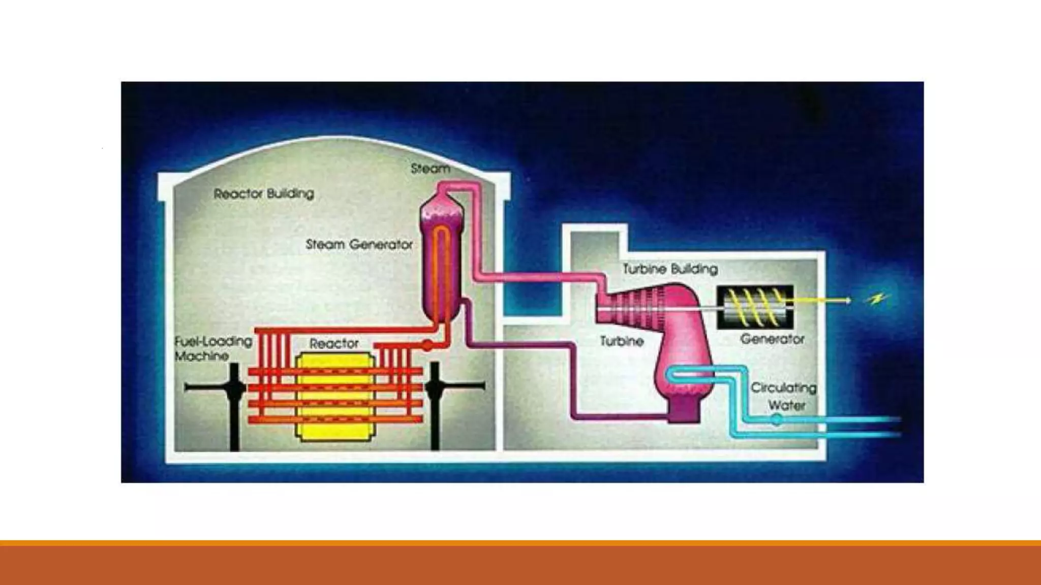 TYPES OF NUCLEAR POWER PLANT.pptx