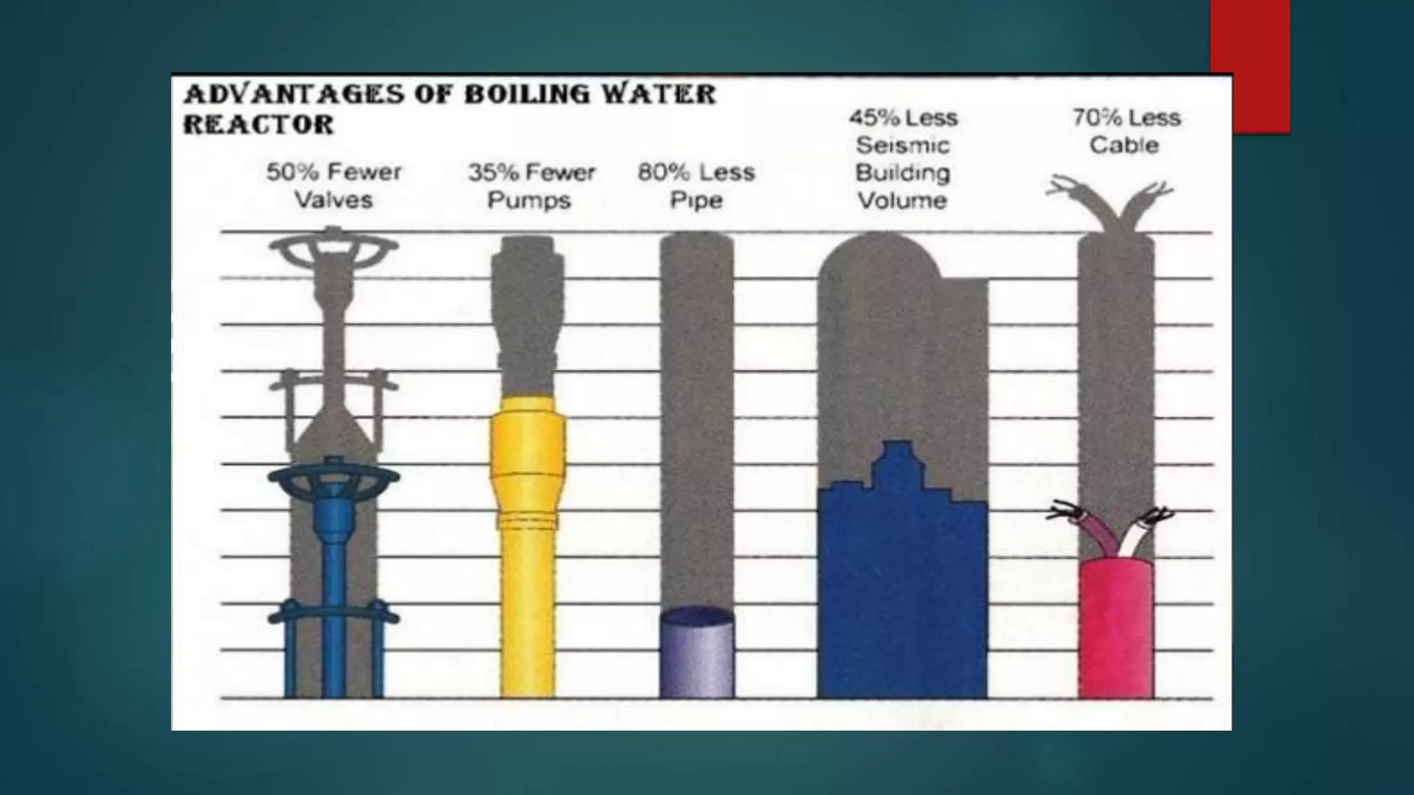 Types of Nuclear Reactor | PPTX