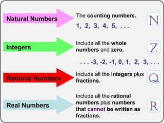 Type of Numbers (Real Numbers, Rational & Irrational Numbers, Integers ...