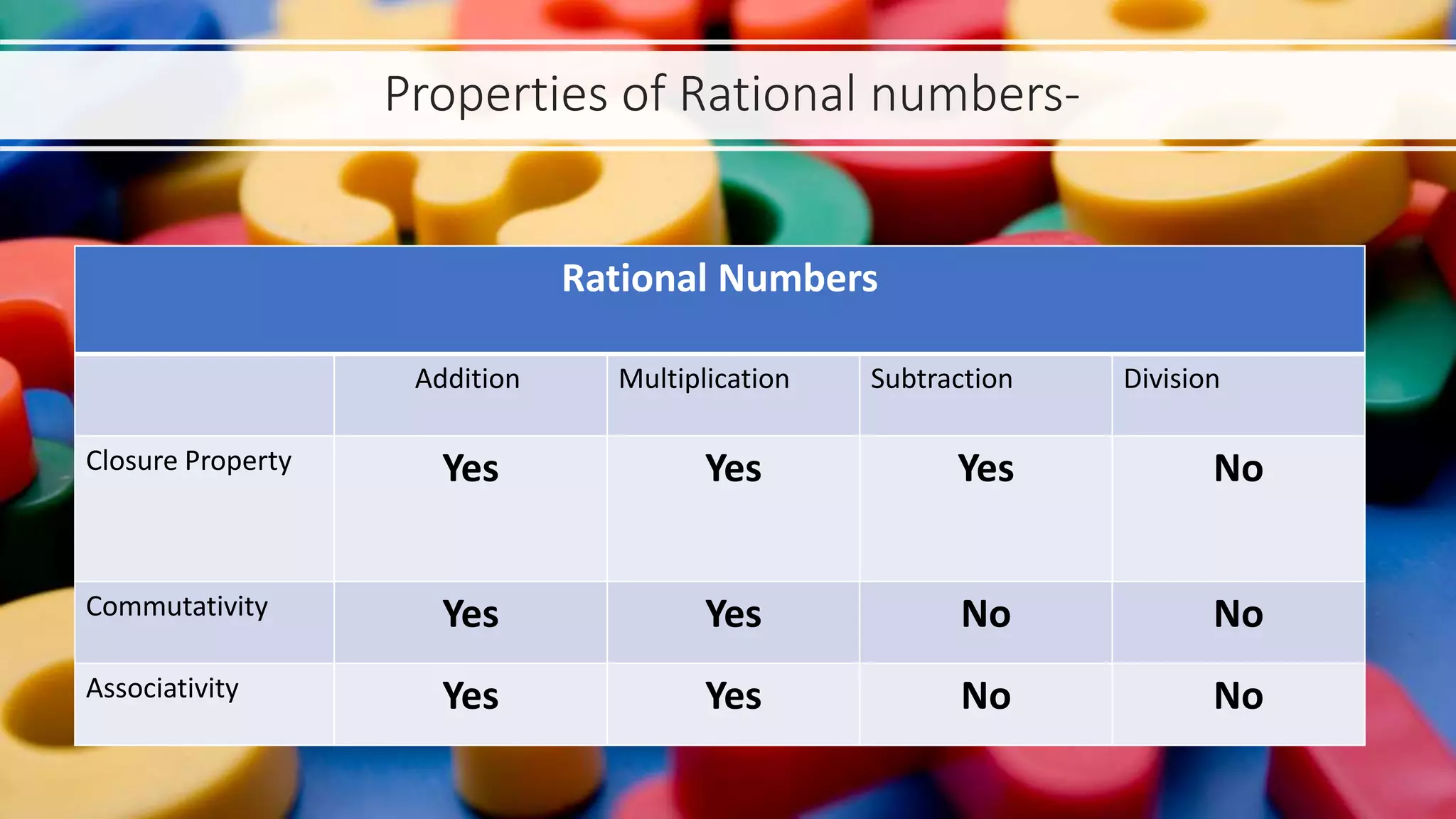 Types of numbers.pptx