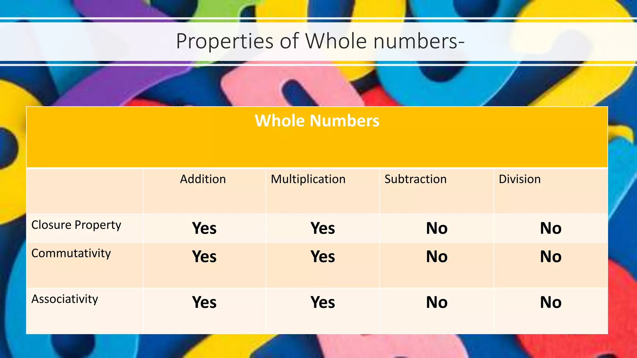 Types of numbers.pptx
