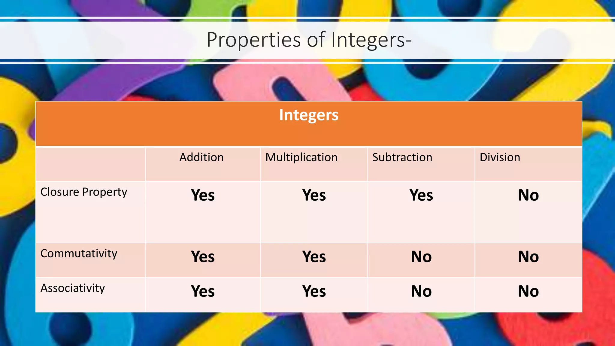 Types of numbers.pptx