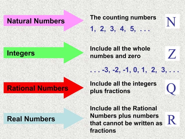 Types of number
