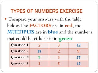 Numbers and Number Sense: Types of Numbers | PDF