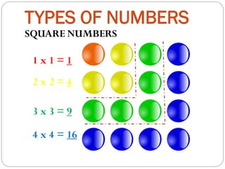 Types of Numbers: Square Numbers | PDF
