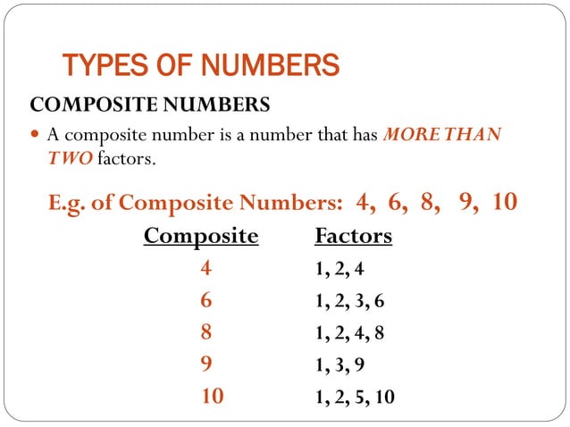 Mathematics for Grade 6: Composite Numbers | PPT