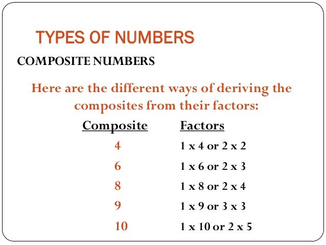 Mathematics for Grade 6: Composite Numbers