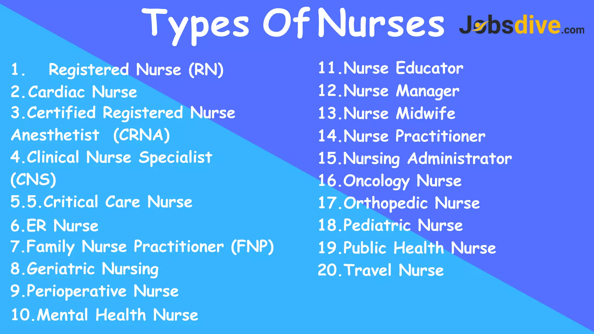 Types of nurses (latest ppt) converted | PDF