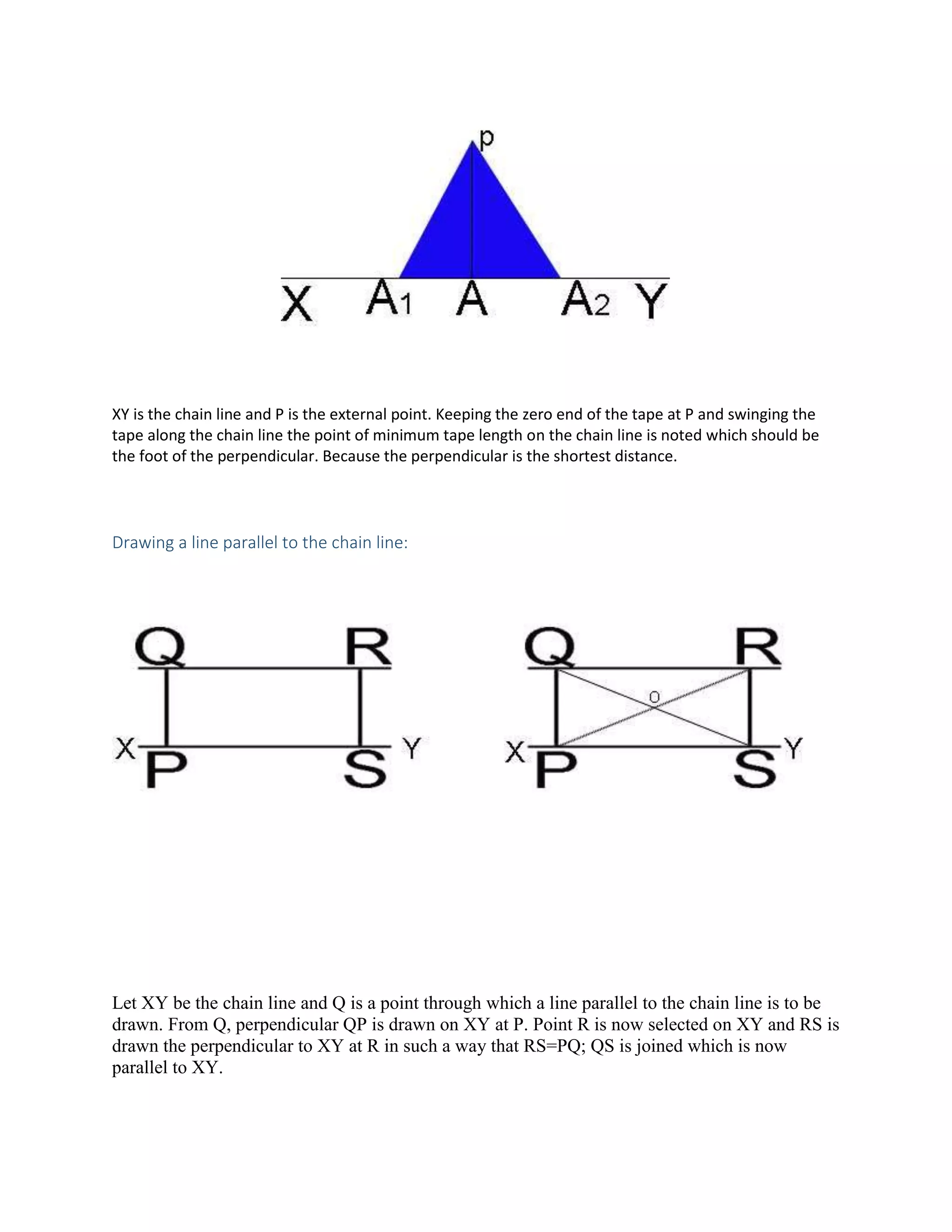 Types of obstacles in chain surveying | PDF