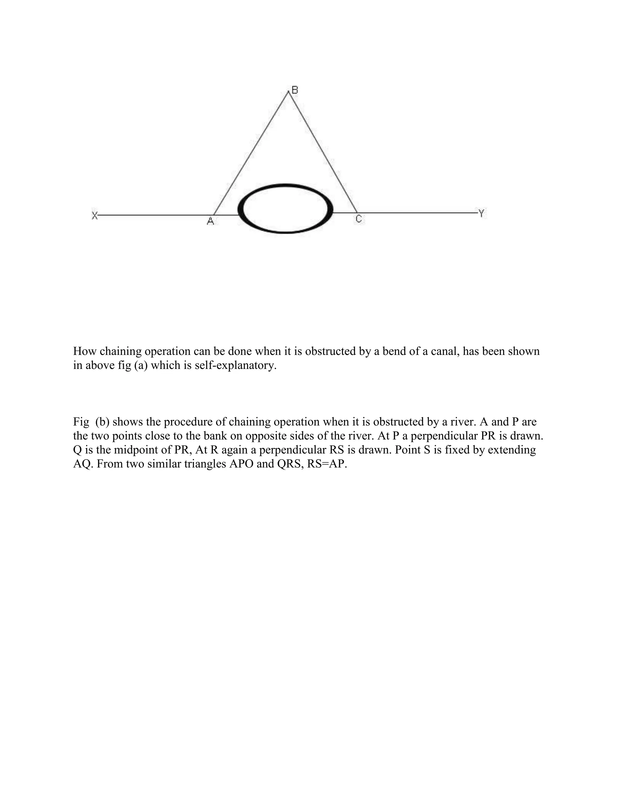 Types of obstacles in chain surveying | PDF
