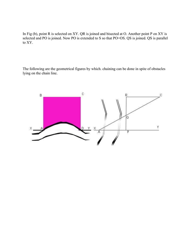 Types of obstacles in chain surveying | PDF