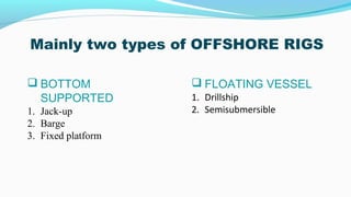 Types of Offshore Oil and Gas rigs | PPT