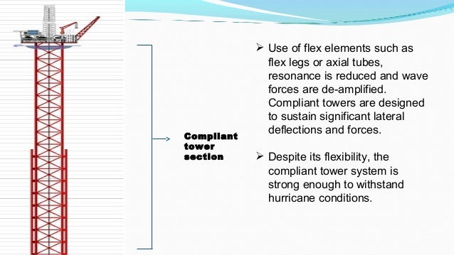 Types of Offshore Oil and Gas rigs