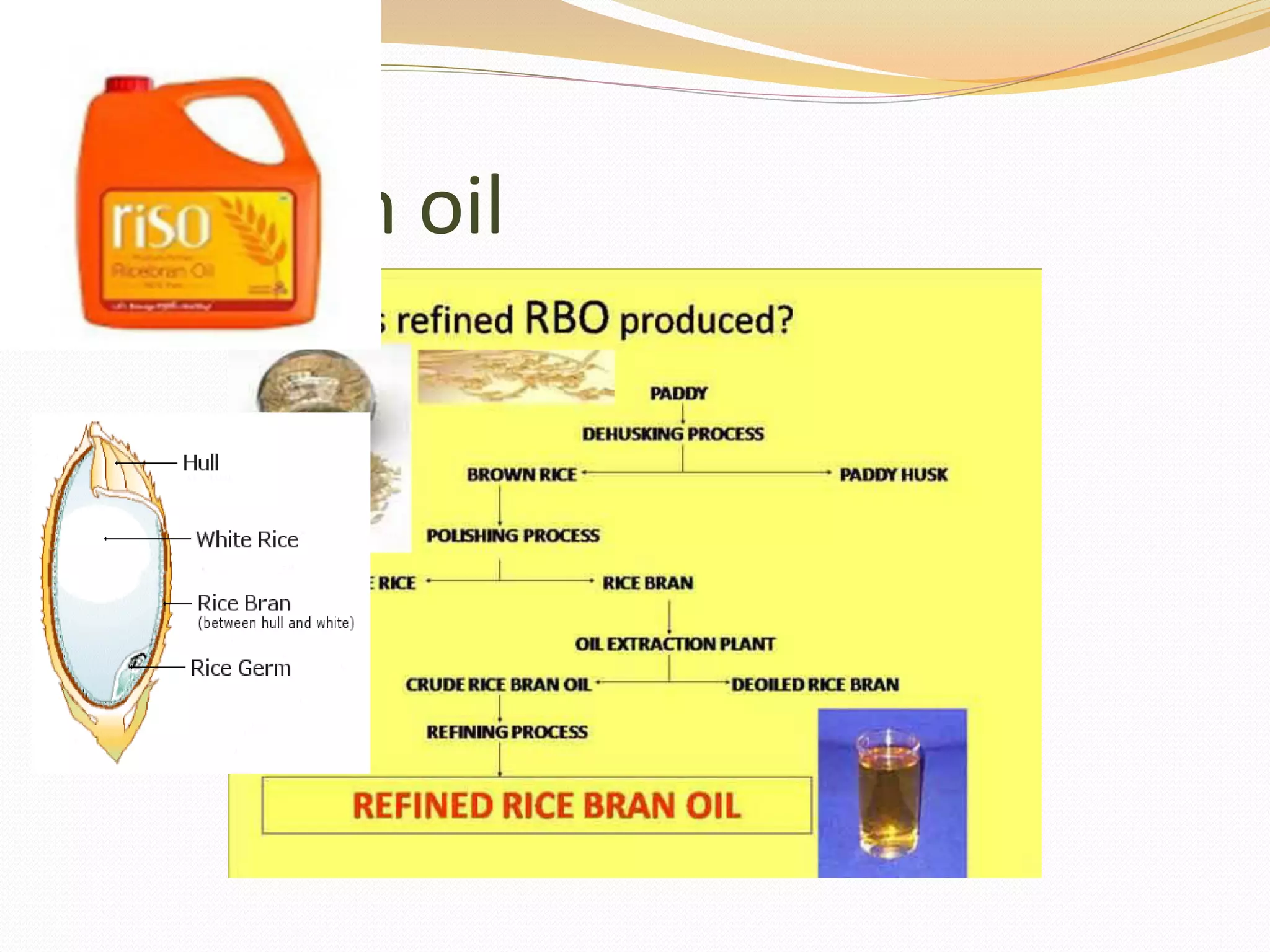 Types of oils | PDF