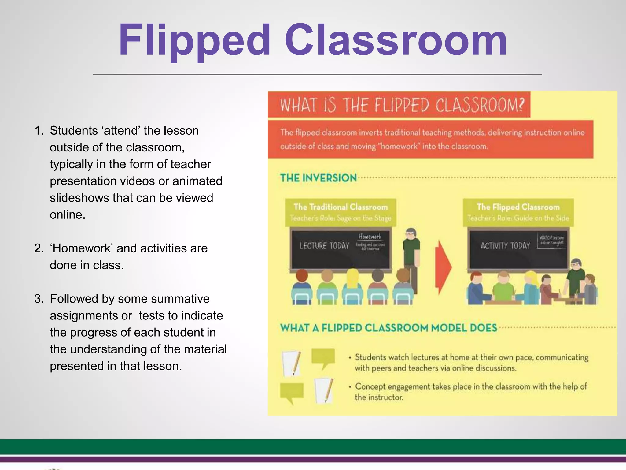 Types of Online Learning and Classes | PPTX