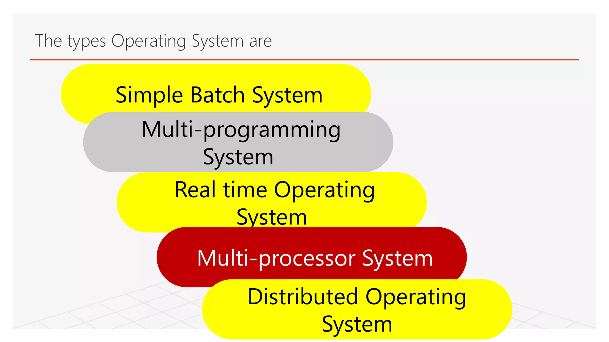 Types of operating system | PPTX | Operating Systems | Computer Software and Applications