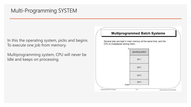 Types Of Operating System Pptx Operating Systems Computer Software And Applications