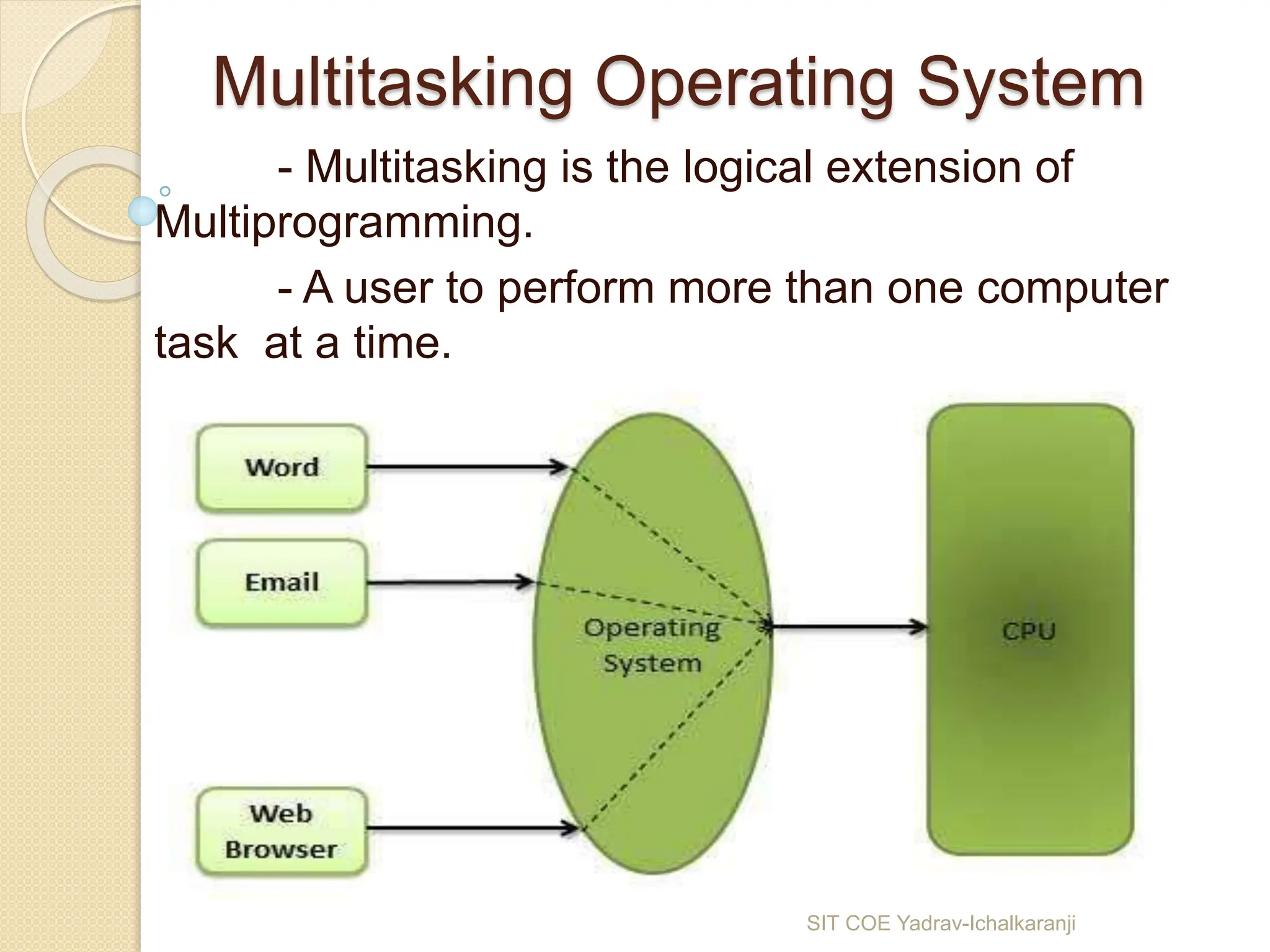 Introduction and Types of Operating System.pptx