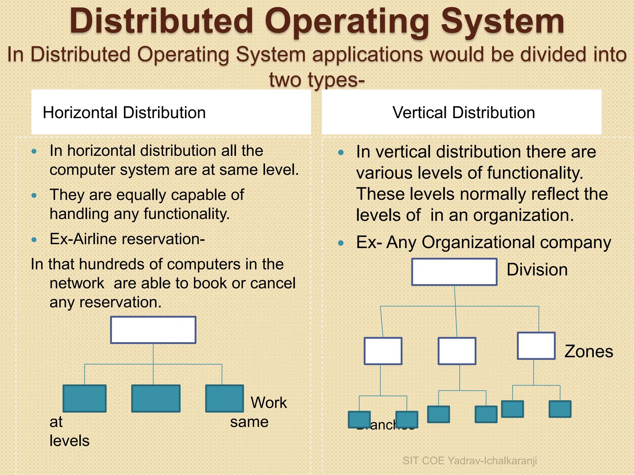 Introduction and Types of Operating System.pptx