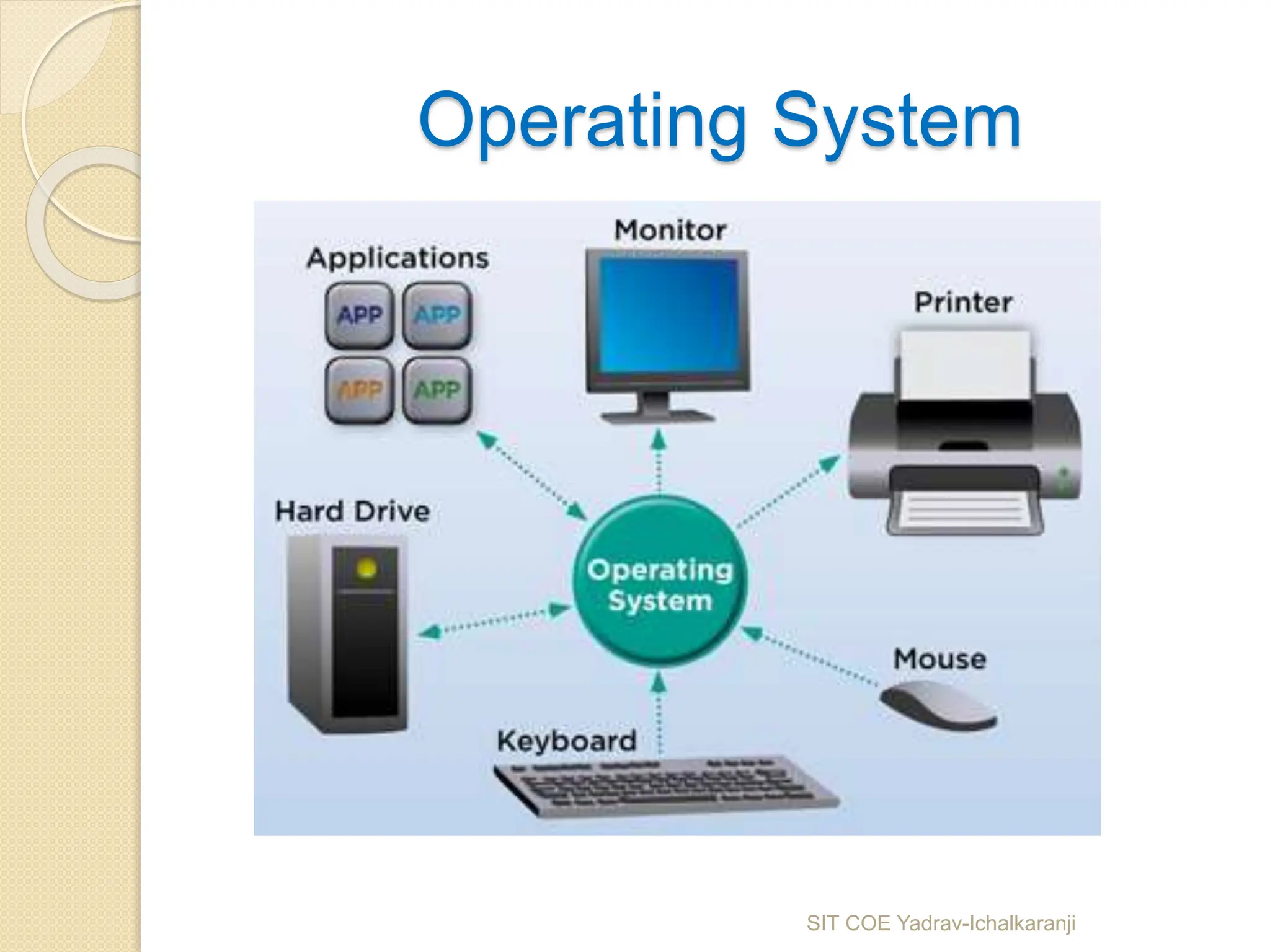 Introduction and Types of Operating System.pptx