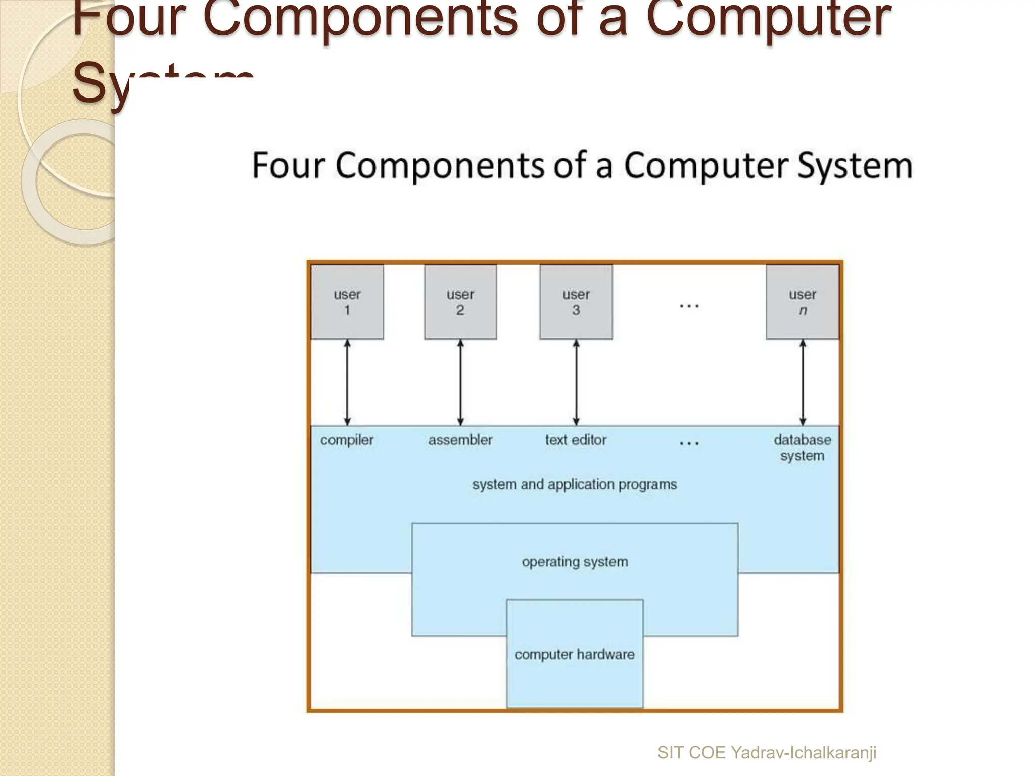 Introduction and Types of Operating System.pptx
