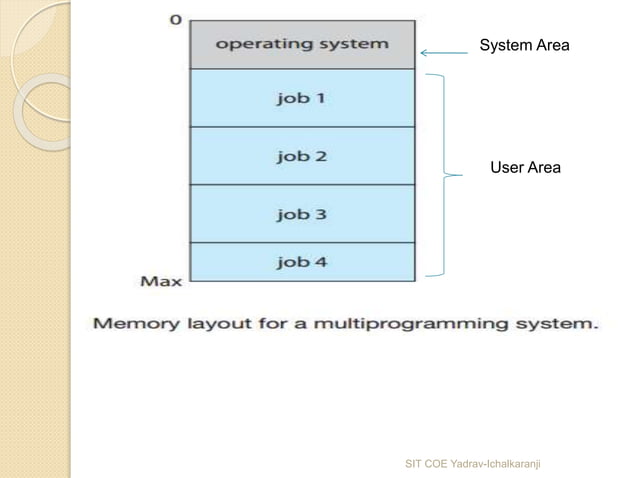 Introduction and Types of Operating System.pptx