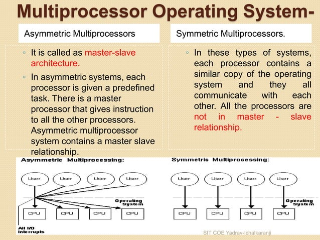 Introduction and Types of Operating System.pptx