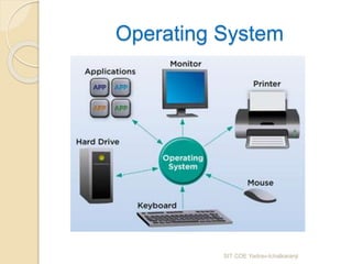 Introduction and Types of Operating System.pptx