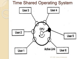 Introduction and Types of Operating System.pptx